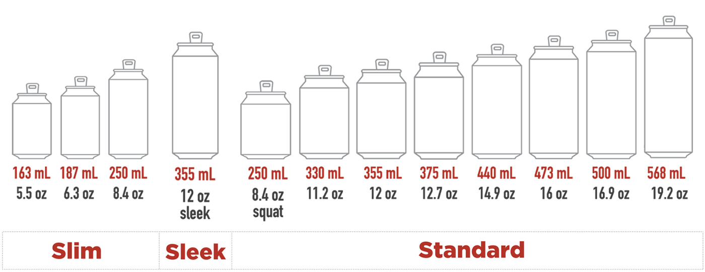 ACS V5 mACS Can Sizes Take3 1400px Cask Global Canning Solutions ACS V5 mACS Can Sizes Take3 1400px Cask Global Canning Solutions