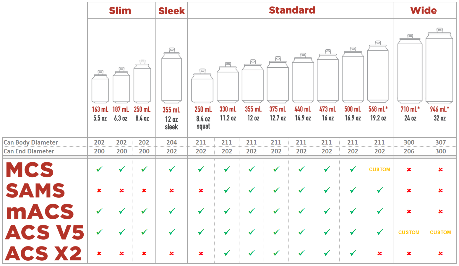 Can Size Compatibility Chart Cask Global Canning Solutions Can Size Compatibility Chart Cask Global Canning Solutions